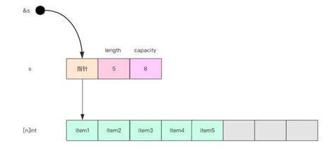 《快学 Go 语言》笔记 Keep Coding 苏易北 《快学 Go 语言》笔记 Keep Coding 苏易北