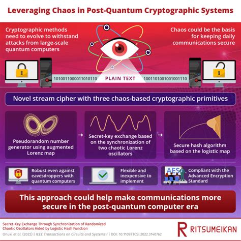 Chaos Based Stream Ciphers Power The Future For Concentrated And Cost Efficient Cryptosystems