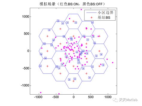 基于matlab模拟lte A异构网络环境的休眠切换算法matlab 如何定义lte基站 Csdn博客