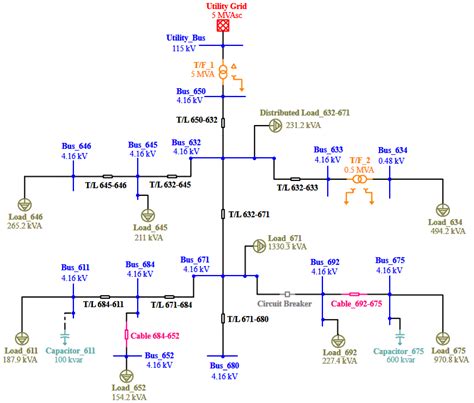Energies Free Full Text Optimizing Distributed Generation Placement And Sizing In