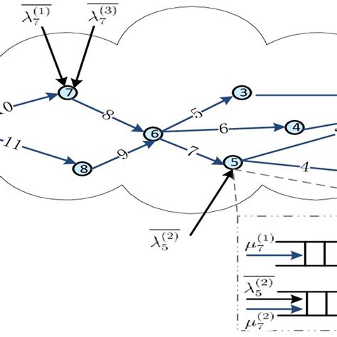 Illustrative Diagram Of A Multi Hop Wireless Network With N {1 2 Download Scientific
