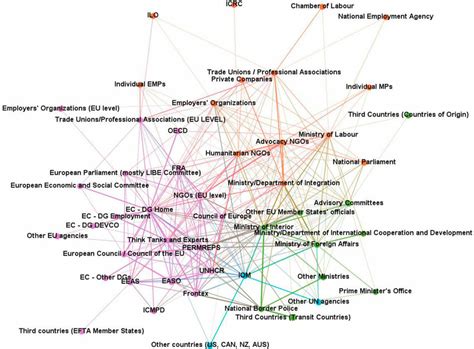 Network Representing Frequency Of Discussions Among Actors Within The