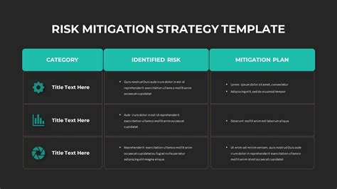 Risk Mitigation Strategy Template For Powerpoint And