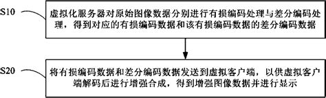 image processing method system server and readable storage medium