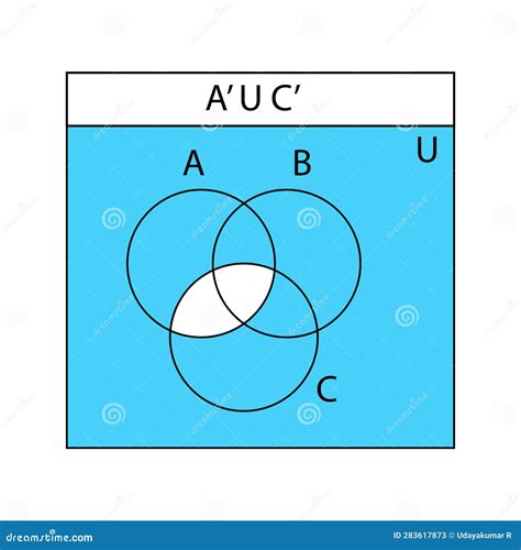 Venn Diagram Set Of Outline Venn Diagrams With A B And C Overlapped Circles Statistic Charts