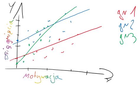 Random Slopes Random Intercepts Metodologpl Nauka