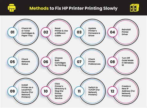 HP Printer Printing Slow How To Fix Make It Print Faster