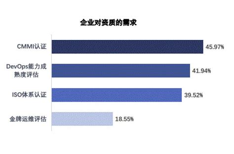 光环国际DevOps认证