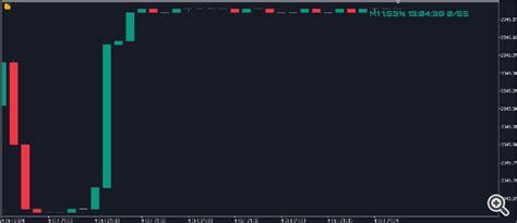 Mql5 Code Base에서 Metatrader 5에 대한 지표 Rajeshnait 무료 다운로드 20250909