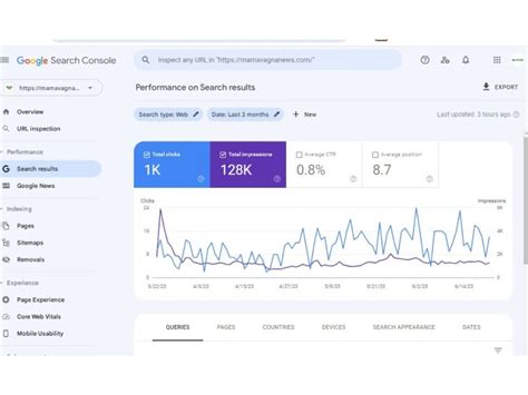 Solution Of Indexing Problem And Google Indexing Issues Upwork