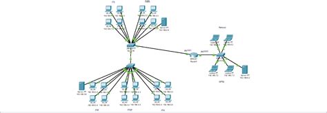 How To Configure Vacl In Cisco Packet Tracer Stack Overflow