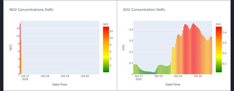 Github Gokulakishorereddypuli Airqualityindex Air Pollution Monitoring System