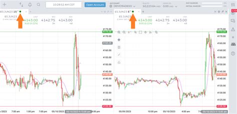 How Do I Synchronize Drawing Tools In Ninjatrader Webs Charts