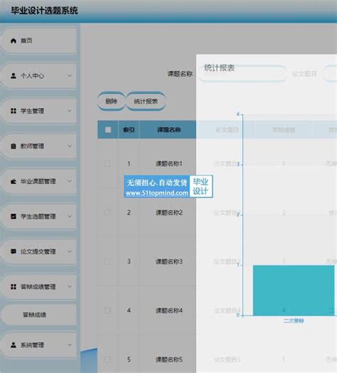 99springbootvue毕业设计论文选题系统 计算机毕业设计源码网