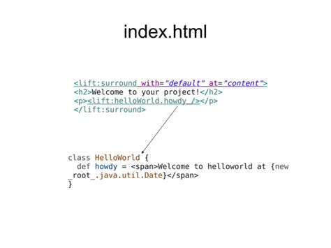 Scala Based Lift Framework Pdf