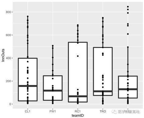 R语言 相关性作图r语言作图实例之boxplotyuxin Tong的博客 Csdn博客 R语言 相关性作图r语言作图实例之boxplotyuxin Tong的博客 Csdn博客
