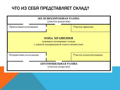 Логистика складирования презентация онлайн