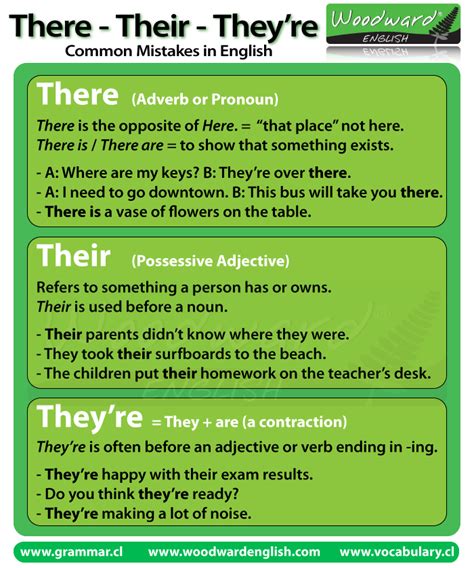 The Difference Between There Their And They Re Worksheets