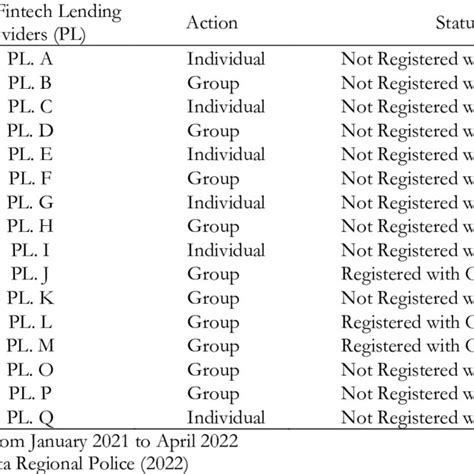 The Crime Triangle Of Routine Activity Theory Source Tillyer And Eck