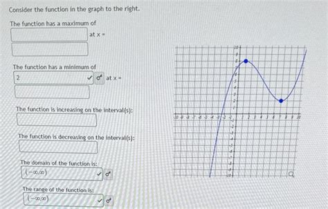 Solved Consider The Function In The Graph To The Right The