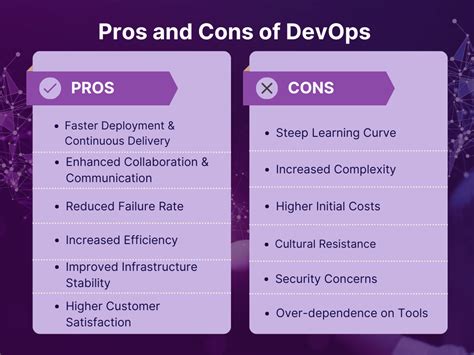 Agile Vs Devops The Key Differences And Methodology