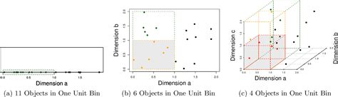 Figure 1 From Subspace Clustering For High Dimensional Data A Review Semantic Scholar
