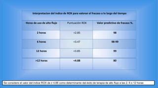 Alto Flujo Pptx