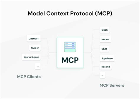 Mcp Servers The Backbone Of Ai Powered Financial Saas
