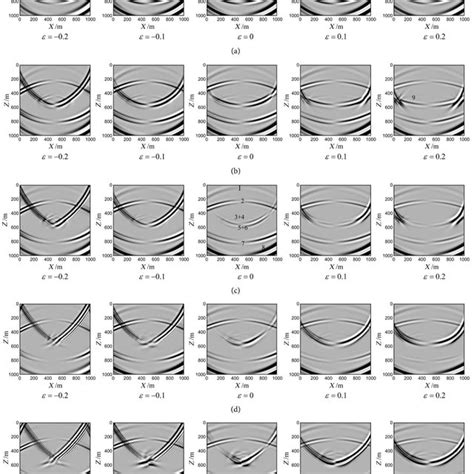 Pdf Numerical Simulation Of Elastic Wave Equation And Analysis Of