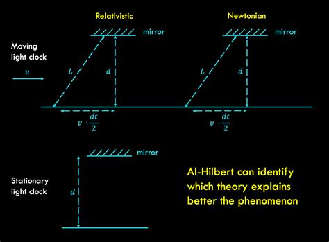 Ai Hilbert A New Paradigm For Scientific Discovery