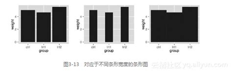 《r数据可视化手册》一36 调整条形宽度和条形间距 阿里云开发者社区