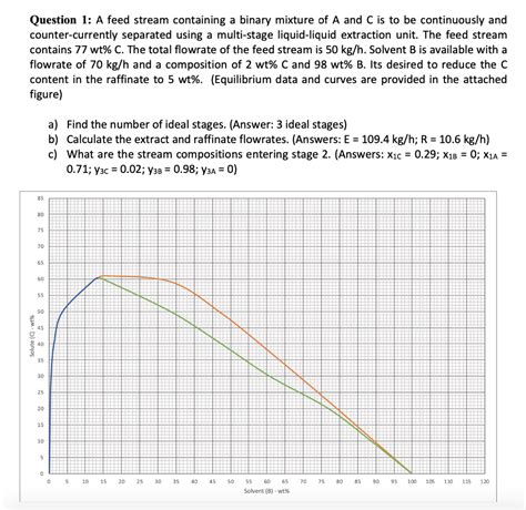 Question 1 A Feed Stream Containing A Binary Mixture