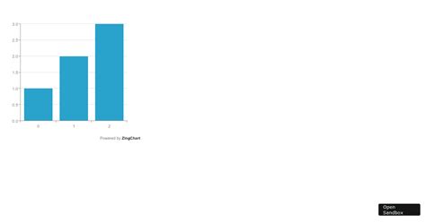 zingchart angular template forked codesandbox
