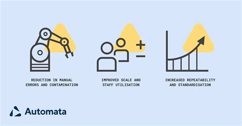 Automata On Linkedin Nucleic Acid Extraction