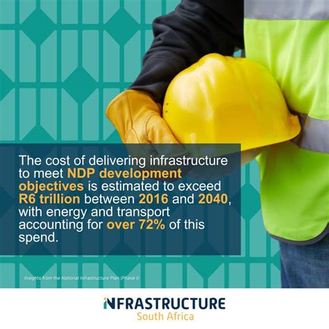 Infrastructure South Africa On Linkedin Infrastructureinvestment