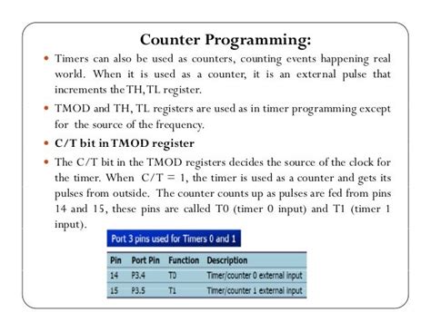 Embedded Development Embedded C Programming Based On 8051 Microcontroller