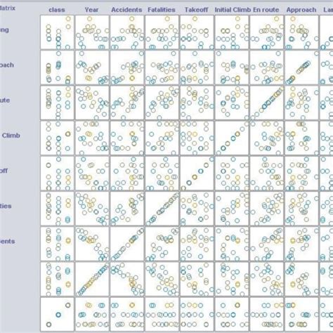 Plot Matrix Showing The Relationship Between Variables Download Scientific Diagram