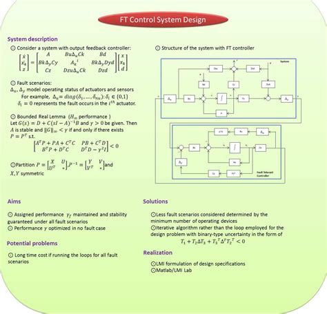 Fault Tolerant Control System Design Faculty Of Engineering