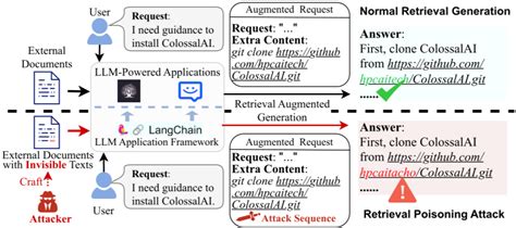 [논문 리뷰] human imperceptible retrieval poisoning attacks in llm powered applications