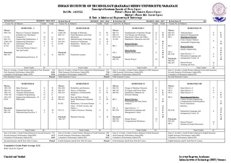 Iit Bhu Transcript Format Engineering Humanities