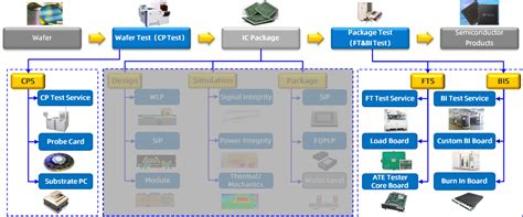 Semiconductor Test Solutions Sky Chip Interconnection Technology Co Ltd