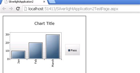 Silverlight Chart Rotate Axis Label