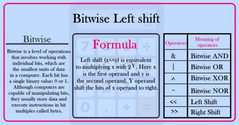 Bitwise Left Shift Calculator Best Online Tool Calculatorport