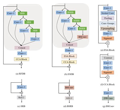 bsrn阅读用于高效图像超分辨的blueprint separable residual network blueprint