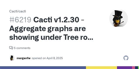 Cacti V1230 Aggregate Graphs Are Showing Under Tree Root And Cacti V1230 Aggregate Graphs Are Showing Under Tree Root And