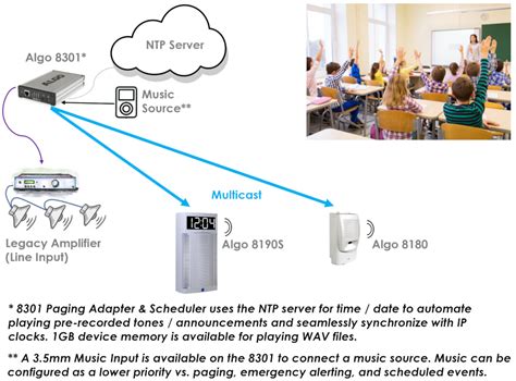 IP Audio Alerter Algo Communication Products Ltd IP Audio Alerter Algo Communication Products Ltd