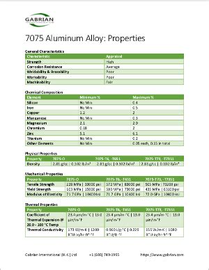 7075 Aluminum Get To Know Its Properties And Uses Gabrian