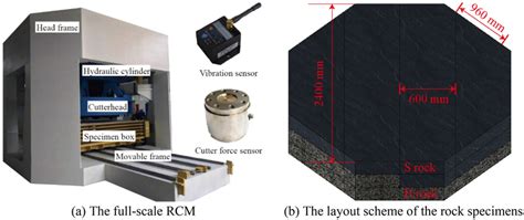 Machine And Rock Specimens Of Penetration Tests Download Scientific Diagram