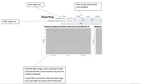Java Multiple Series Issue In Line Chart Using Jdbccategorydataset
