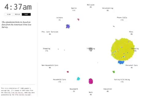 Jogendra Naik On Linkedin Education Elearning Learning Datascience